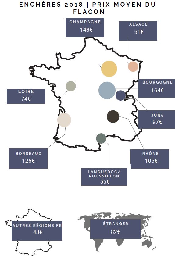Prix vins encheres iDealwine 2018 par region – Le journal d'iDealwine ...